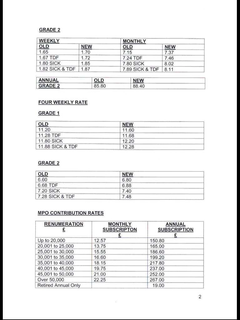 Changes to contribution rates | GMB S85 Sandwell Community Branch ...