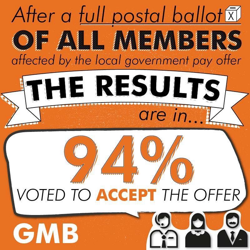 GMB Pay ballot result | GMB S85 Sandwell Community Branch – Experts in ...